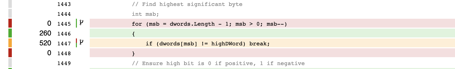 Bigger Coverage On Biginteger Class · Issue 30273 · Dotnetruntime · Github