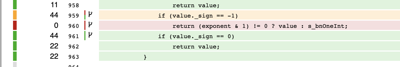 Bigger Coverage On Biginteger Class · Issue 30273 · Dotnetruntime · Github