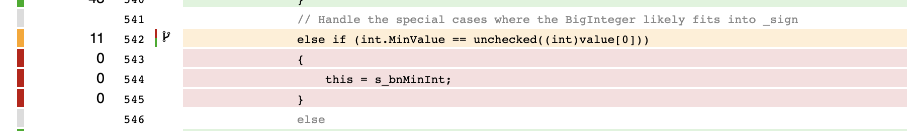 Bigger Coverage On Biginteger Class · Issue 30273 · Dotnetruntime · Github