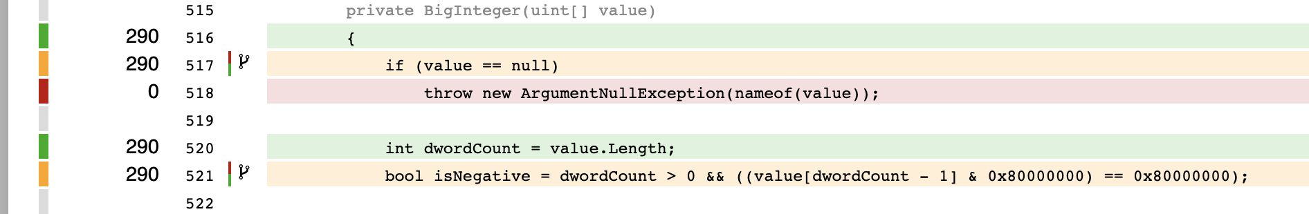 Bigger Coverage On Biginteger Class · Issue 30273 · Dotnetruntime · Github