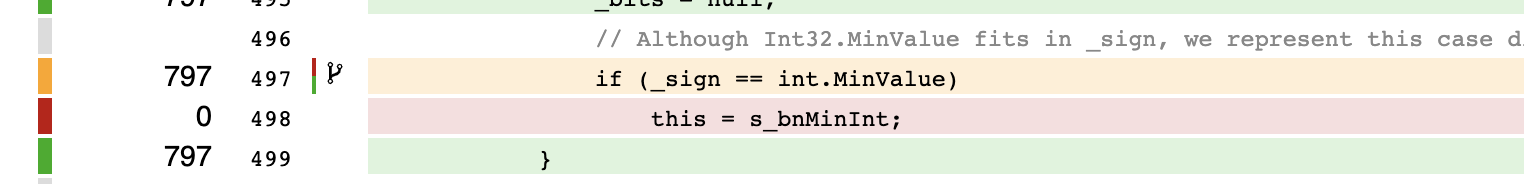 Bigger Coverage On Biginteger Class · Issue 30273 · Dotnetruntime · Github