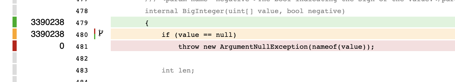 Bigger Coverage On Biginteger Class · Issue 30273 · Dotnetruntime · Github