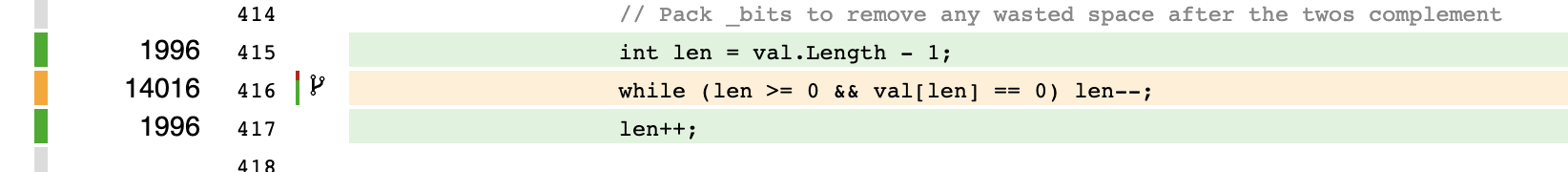 Bigger Coverage On Biginteger Class · Issue 30273 · Dotnetruntime · Github