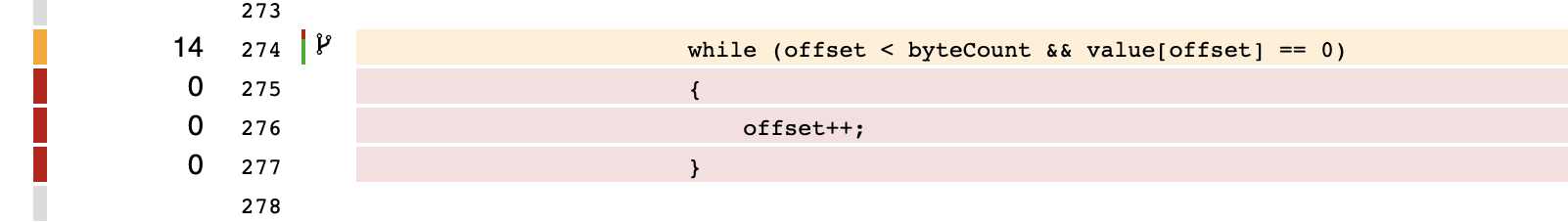 Bigger Coverage On Biginteger Class · Issue 30273 · Dotnetruntime · Github