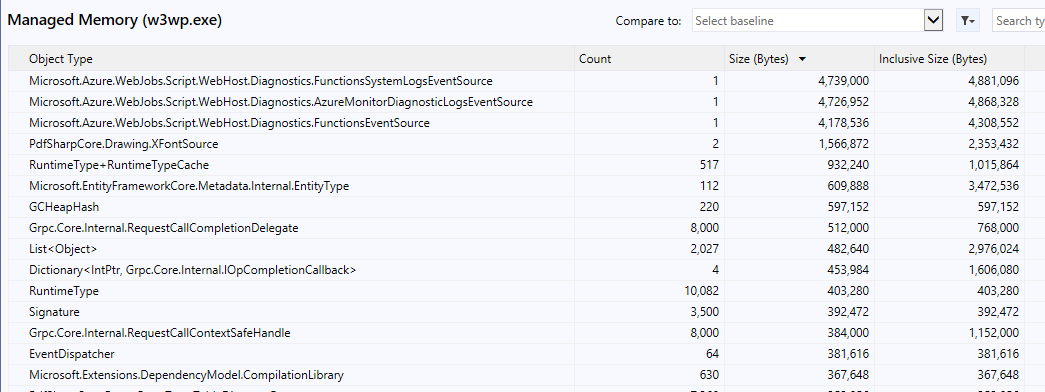Memory Working Set Grows Each Function Invocation · Issue 7525 · Azureazure Functions Host