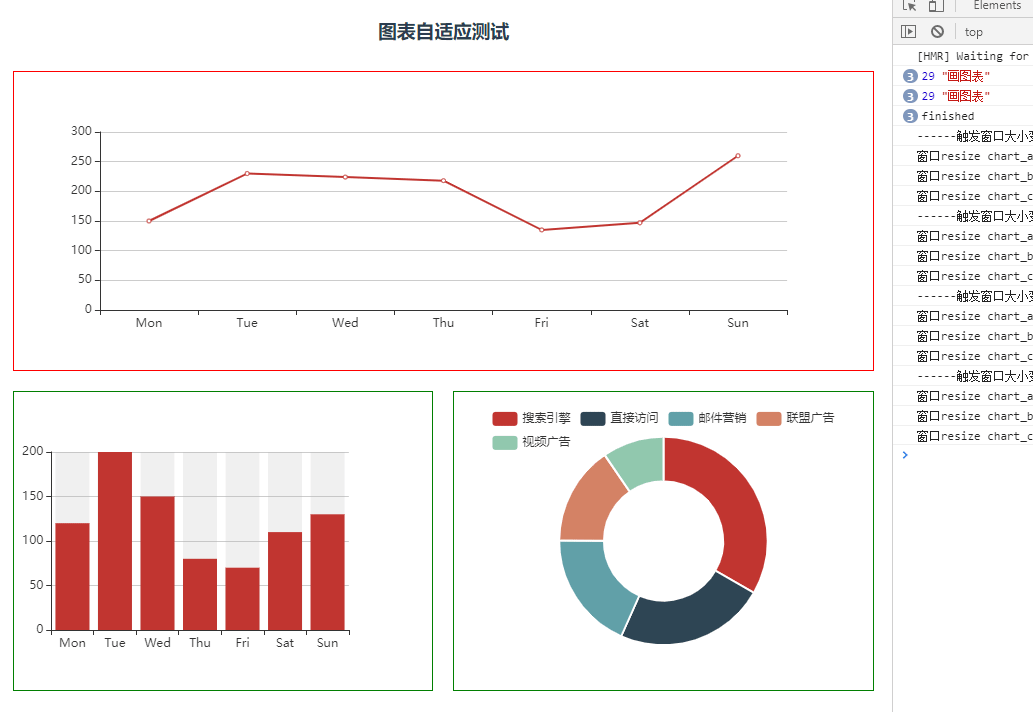 多图表resize()快速触发后会失效 · Issue #15049 · apache/echarts · GitHub