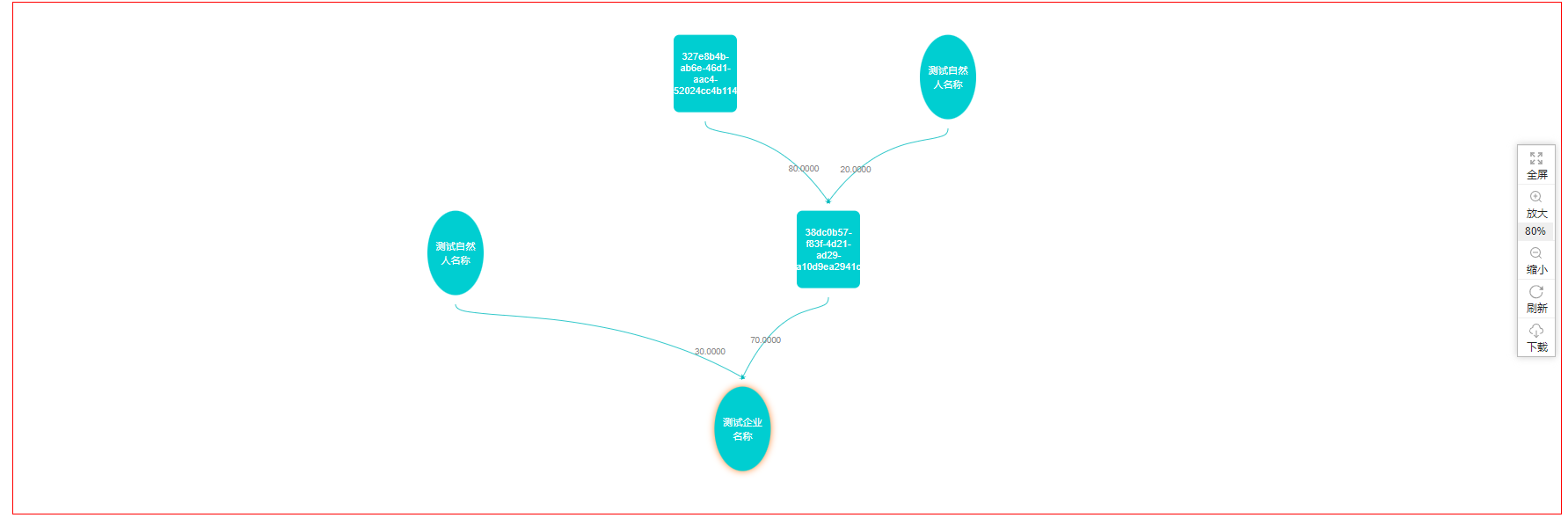 如何界面内显示全部节点？ 还维护吗？ · Issue #60 · seeksdream/relation-graph · GitHub