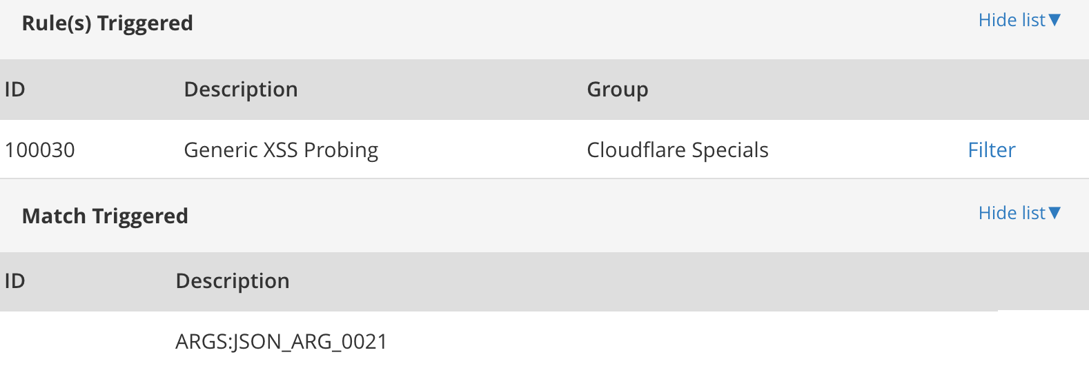 Update Documentation - Troubleshooting · Issue #9401 · TryGhost/Ghost · GitHub