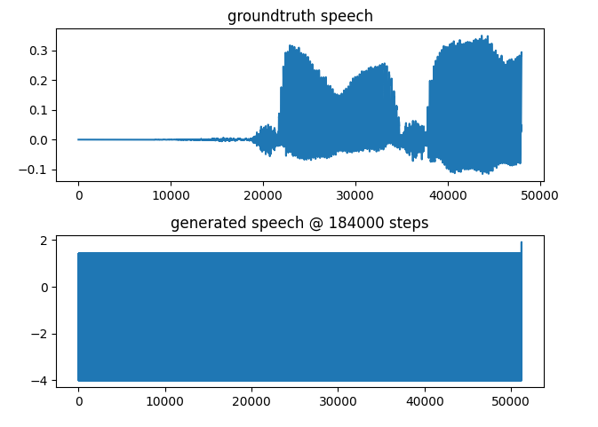 i can not train mb_melgan on 48000 sampling rate · Issue #408 · TensorSpeech/TensorFlowTTS · GitHub