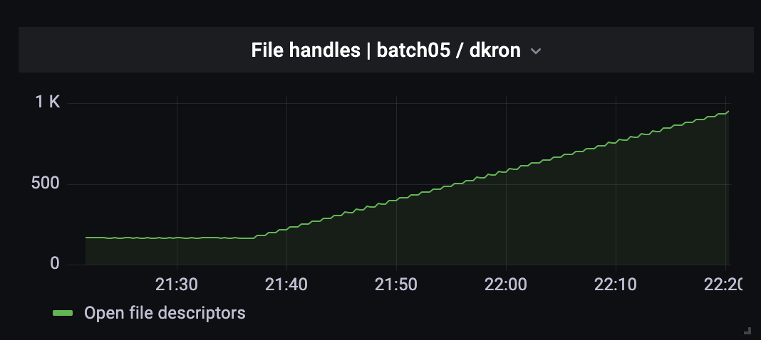 FD leak ? · Issue #1004 · distribworks/dkron · GitHub