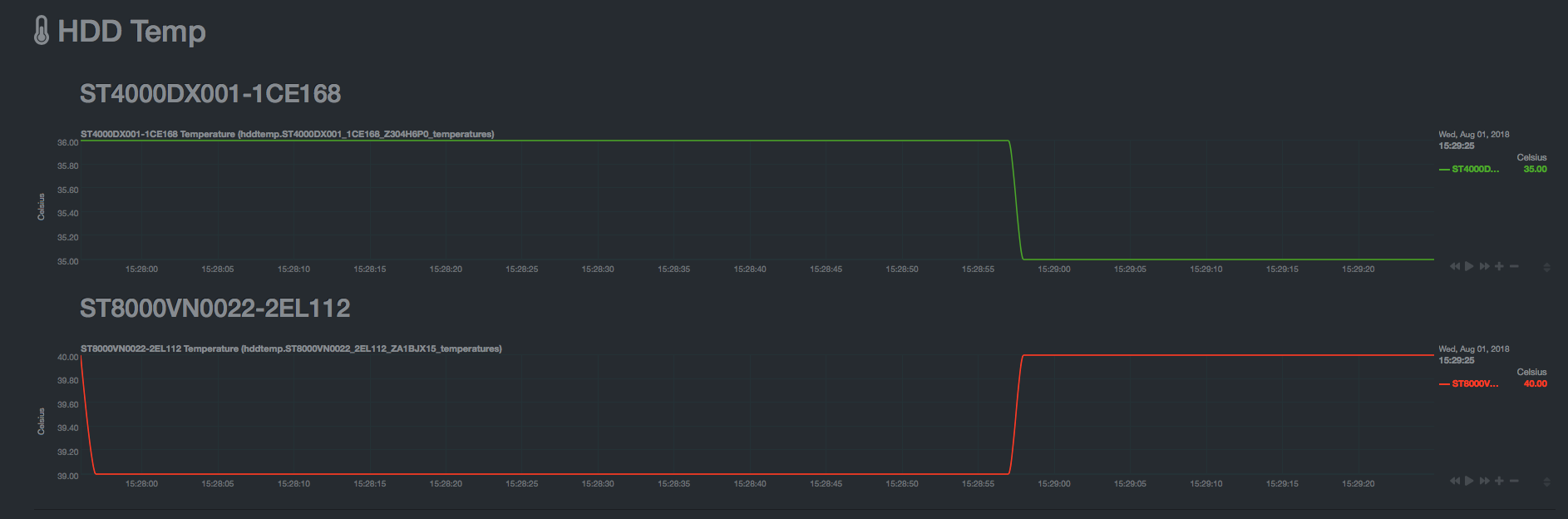 Create alarm for hddtemp · Issue #4022 · netdata/netdata · GitHub