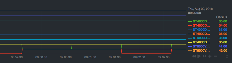 Create alarm for hddtemp · Issue #4022 · netdata/netdata · GitHub