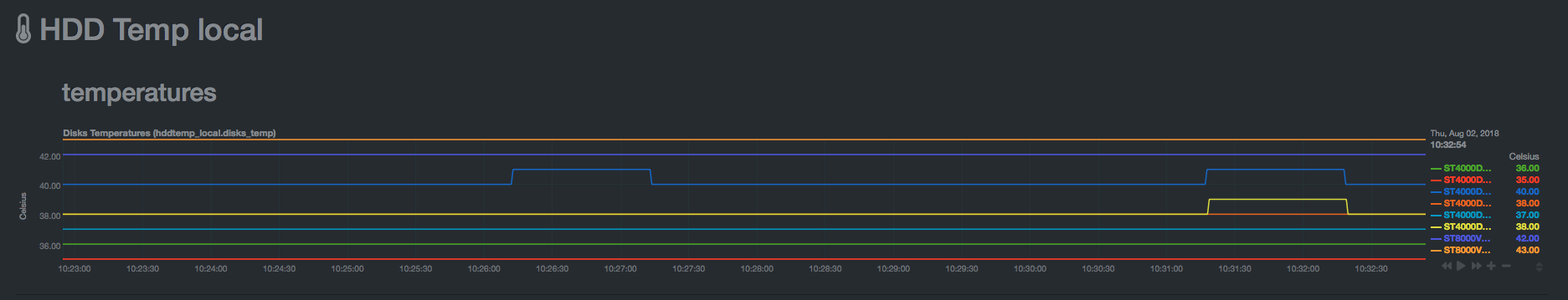 Create alarm for hddtemp · Issue #4022 · netdata/netdata · GitHub