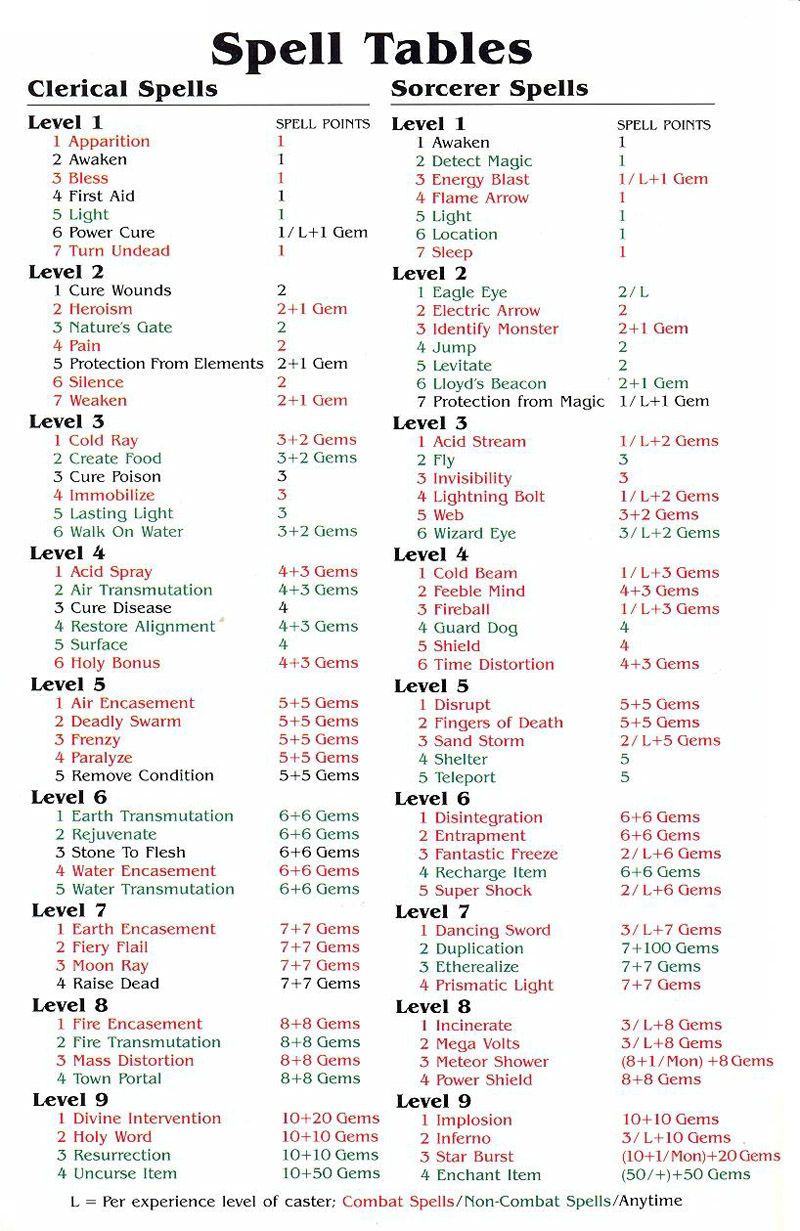 Might & Magic 2 spells · Issue #4155 · exoscoriae/eXoDOS · GitHub