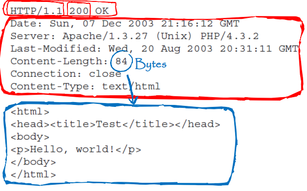 GitHub - pl853/WebApp-Security-Guide: :shipit: Material relating to Web ...