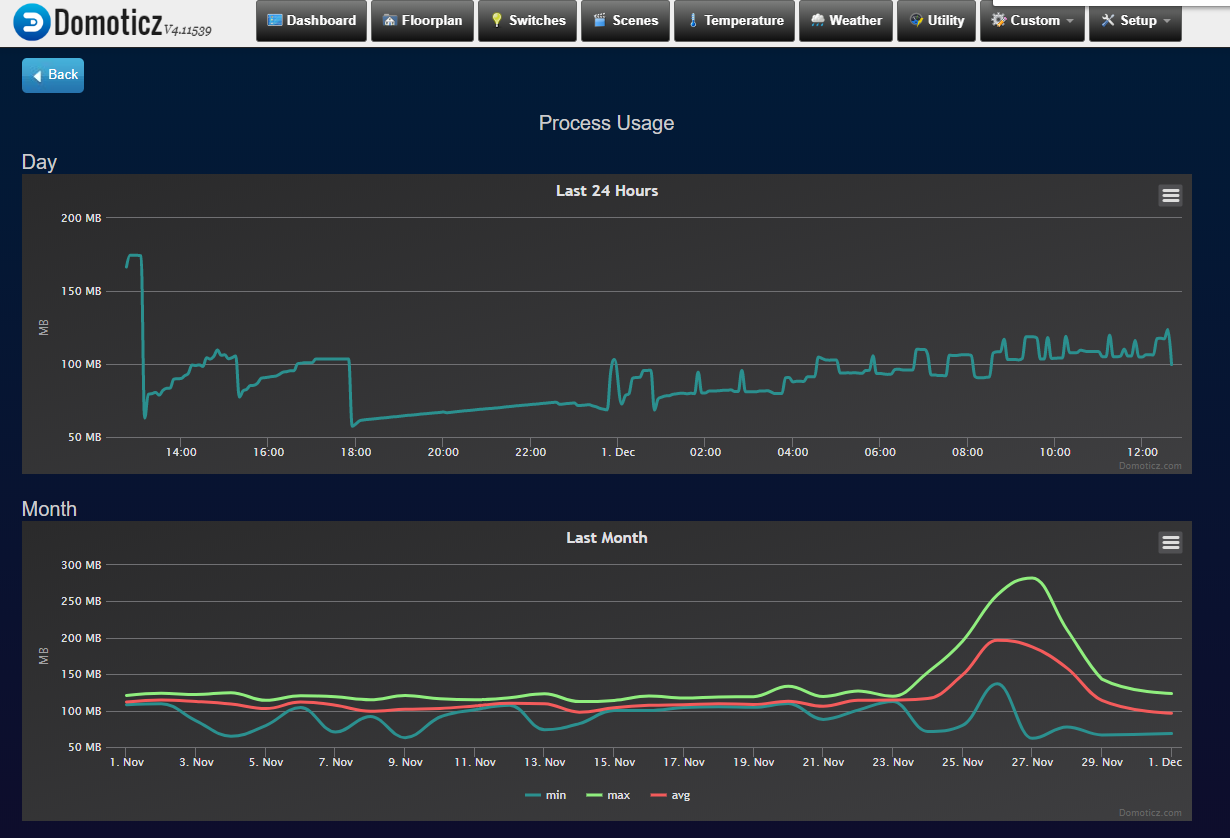 memory leak · Issue #3761 · domoticz/domoticz · GitHub