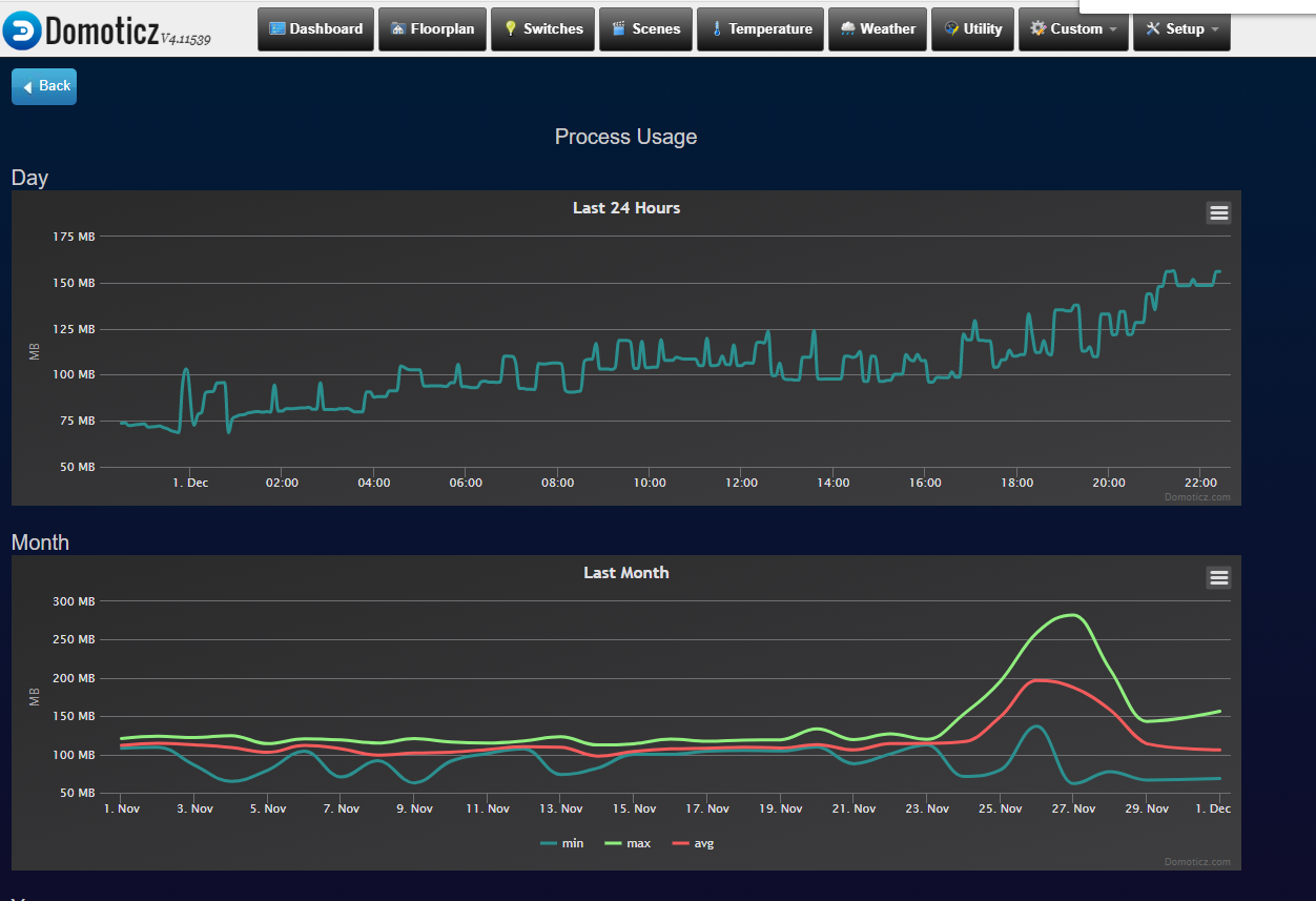 memory leak · Issue #3761 · domoticz/domoticz · GitHub