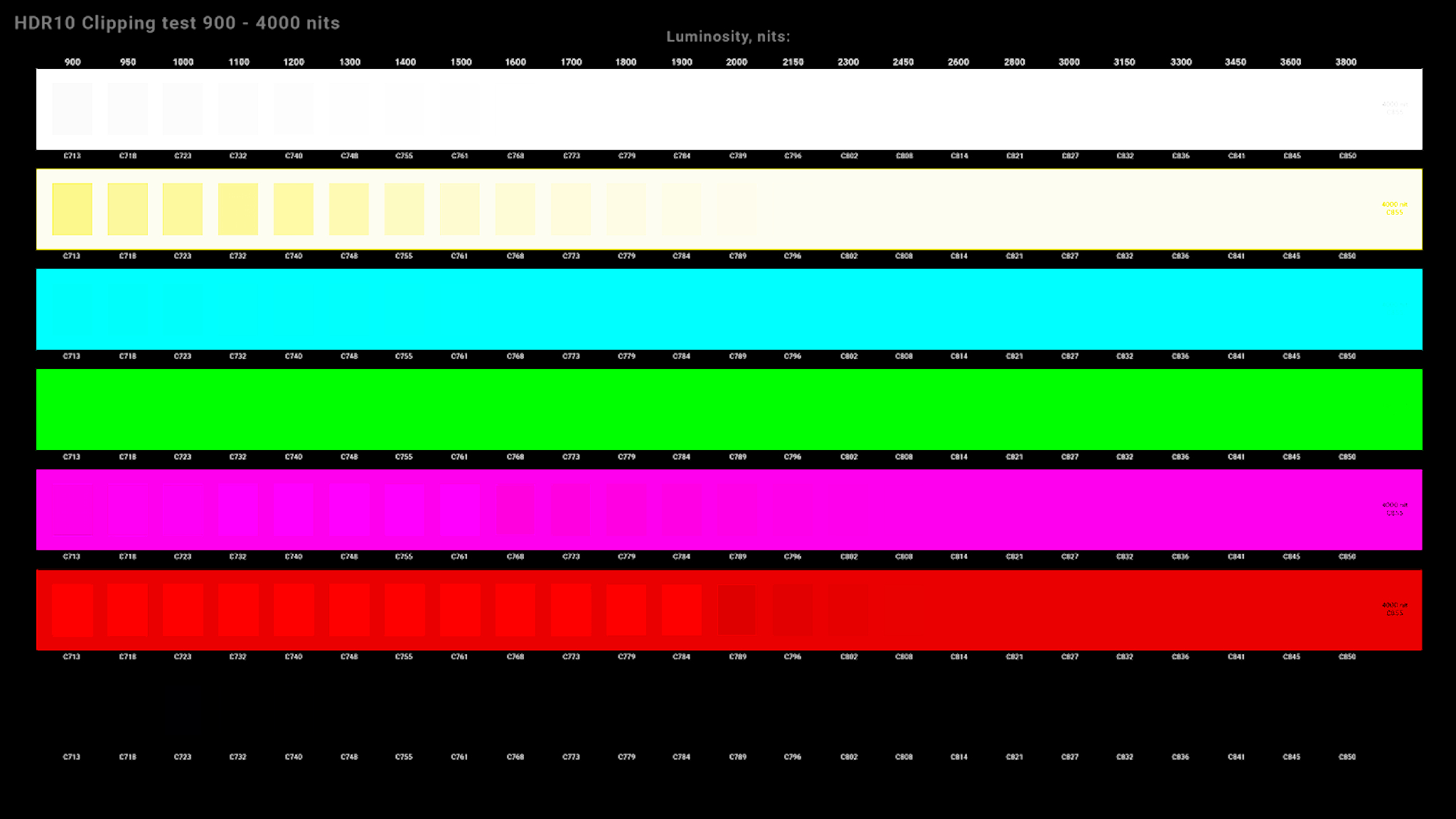 Add a new preserve chrominance option for filmic, rgb curve and rgb ...