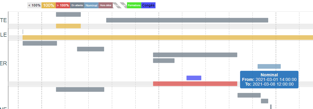 Legend Issue When Refreshing Timelines · Issue 97 · Vasturianotimelines Chart · Github