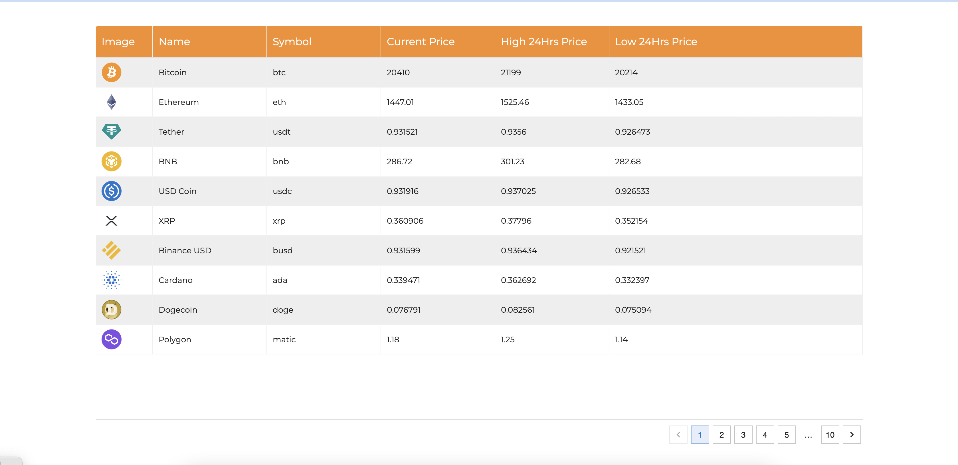 GitHub - shankarsingh482/coingecko-master