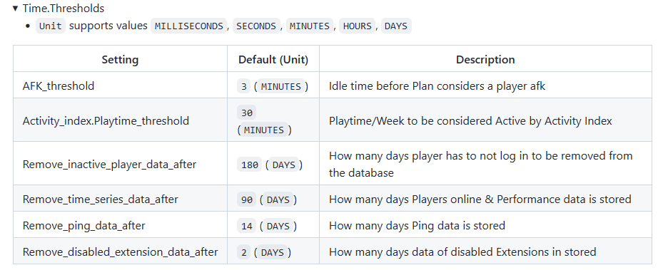 TPS, PING mysql transfer time · Issue #2169 · plan-player-analytics ...