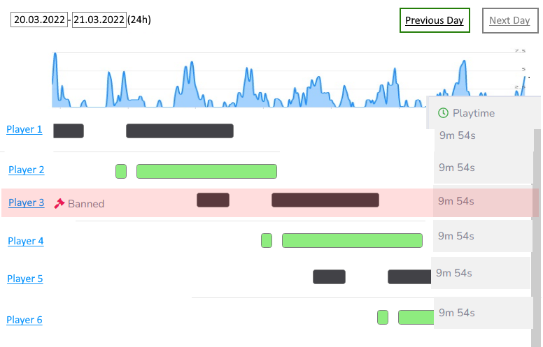 "First Moments" Analysis · Issue #2299 · plan-player-analytics/Plan ...