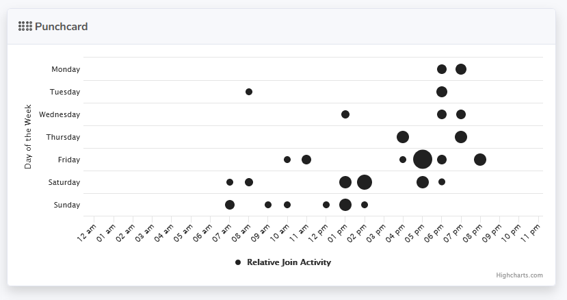 options.chart.defaultSeriesType: 'scatter' without series.type renders odd lines · Issue #18955 ...