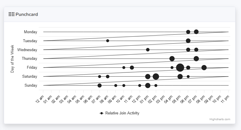 options.chart.defaultSeriesType: 'scatter' without series.type renders odd lines · Issue #18955 ...
