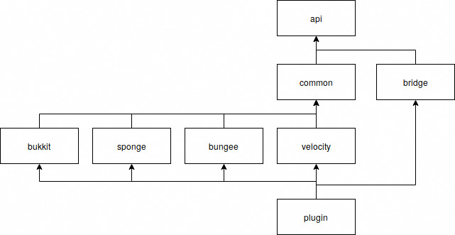 PluginData Revamp (DataExtension API) · Issue #638 · plan-player ...