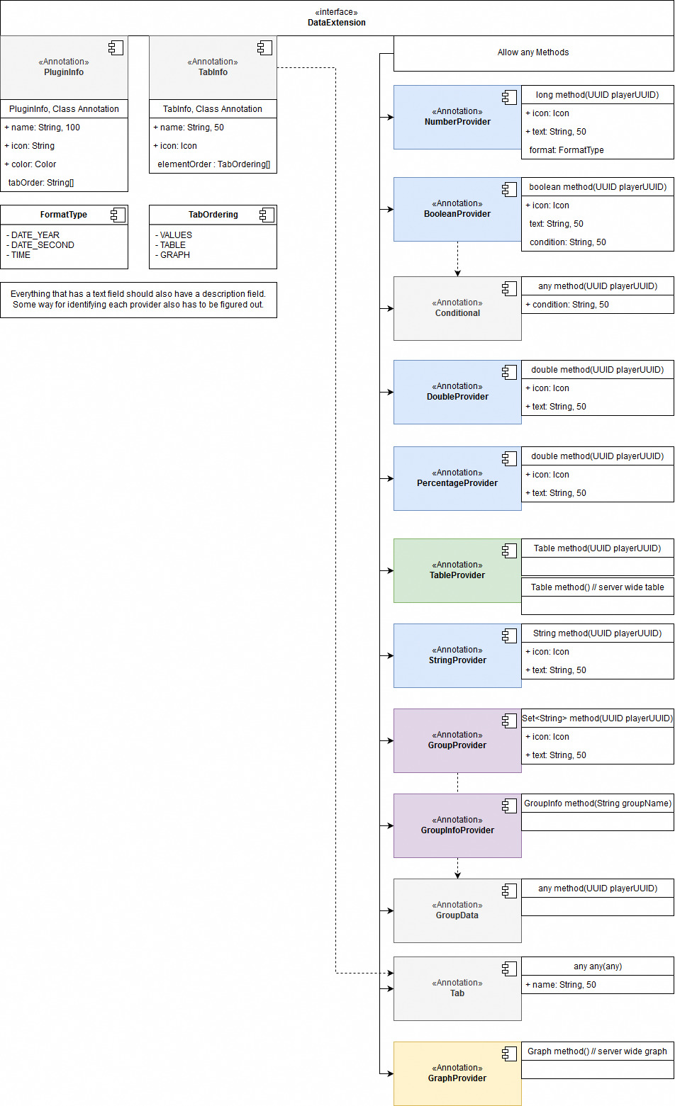 PluginData Revamp (DataExtension API) · Issue #638 · plan-player ...