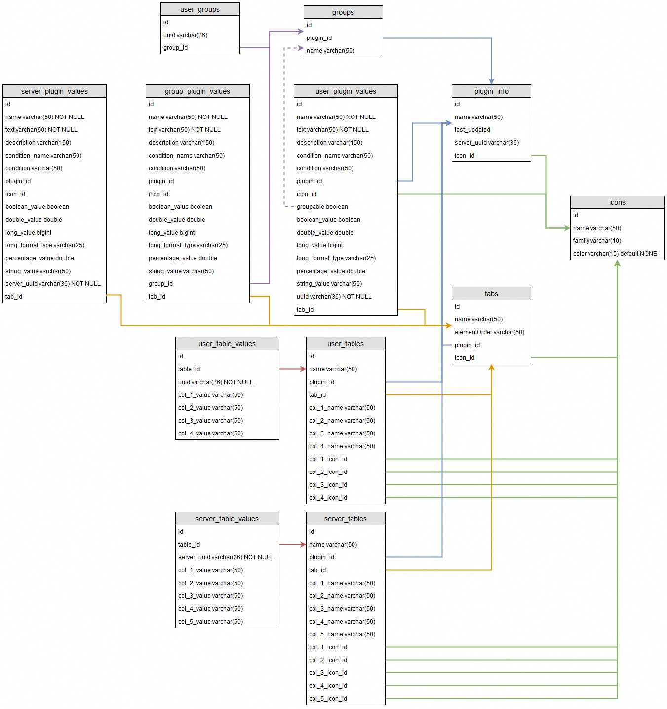 PluginData Revamp (DataExtension API) · Issue #638 · plan-player ...