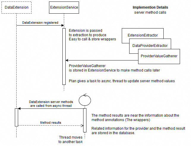 PluginData Revamp (DataExtension API) · Issue #638 · plan-player-analytics/Plan · GitHub