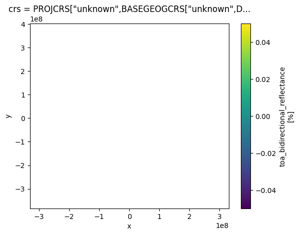 Resampling from MSG Satellite projection to Dutch weather radar projection, area_extent missing ...