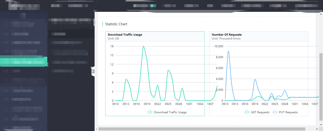 父组件根据屏幕自适应，子组件v-chart如何更好地处理宽度自适应问题？ · Issue #550 · ElemeFE/v-charts · GitHub
