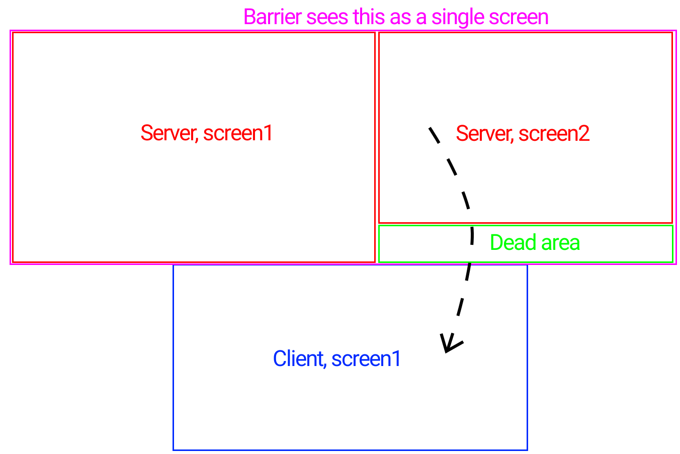 Mouse Couldnt Move Over When Client Is Below Server · Issue 1157