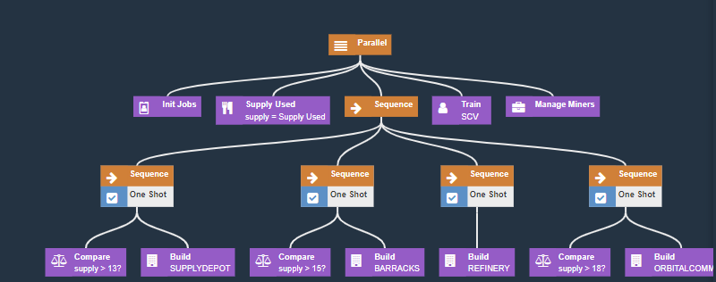 GitHub - nturley/cherub-bot
