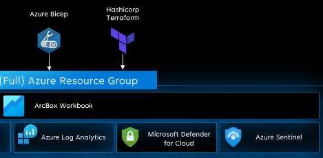 Some of the images are referring to: Azure Sentinel - its now Microsoft Sentinel · Issue #2144 ...