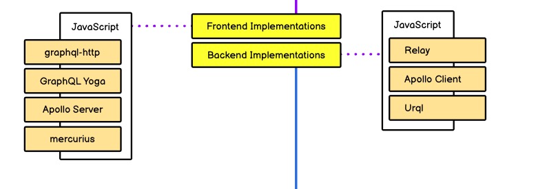 [Suggestion] GraphQL · Issue #3147 · kamranahmedse/developer-roadmap ...