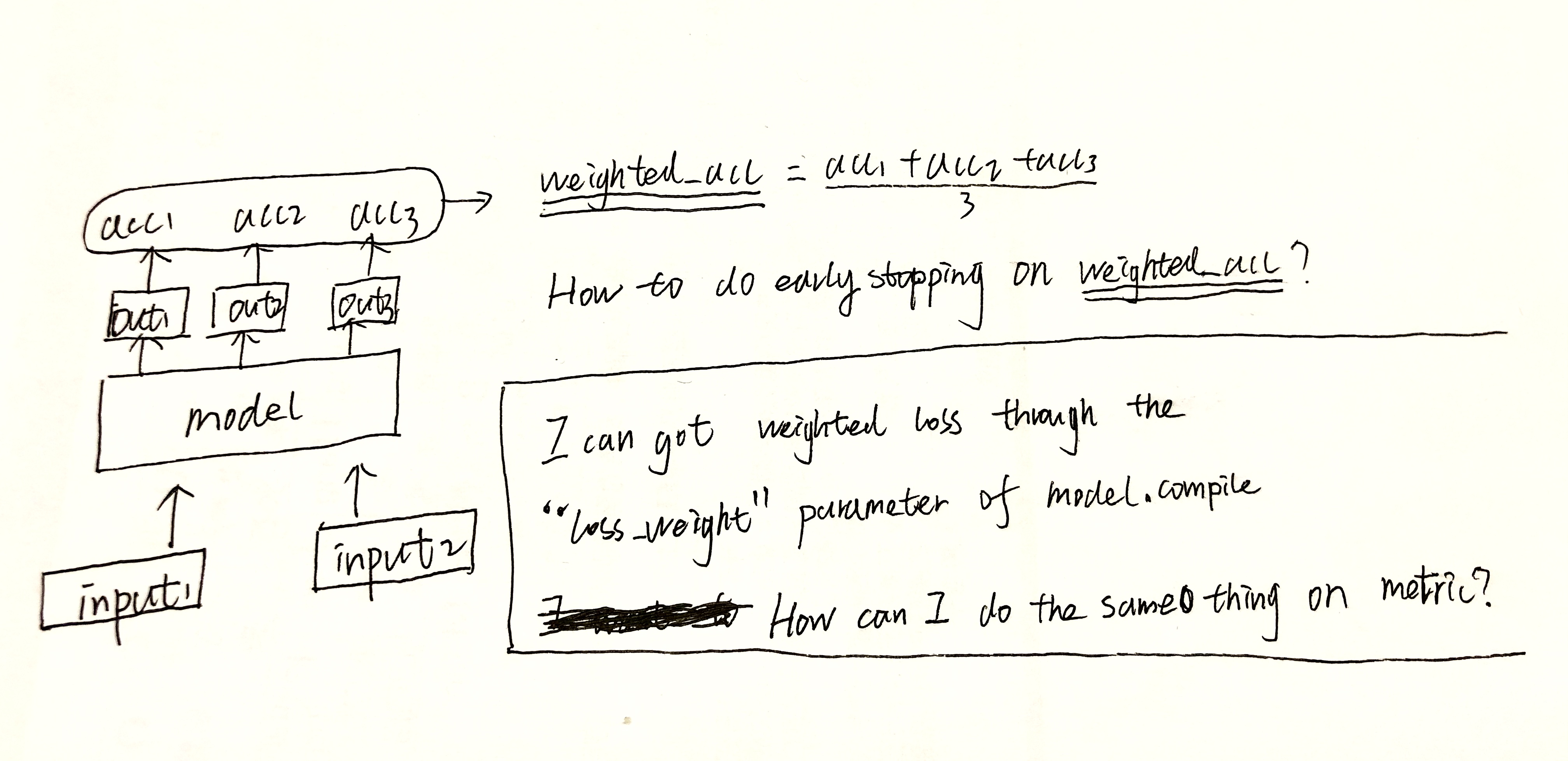 How to do Early stopping with monitoring weighted metric of multi ...