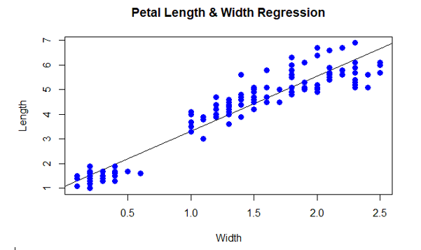 GitHub - karimelghazouly/Iris-Data-visualization-and-analysis