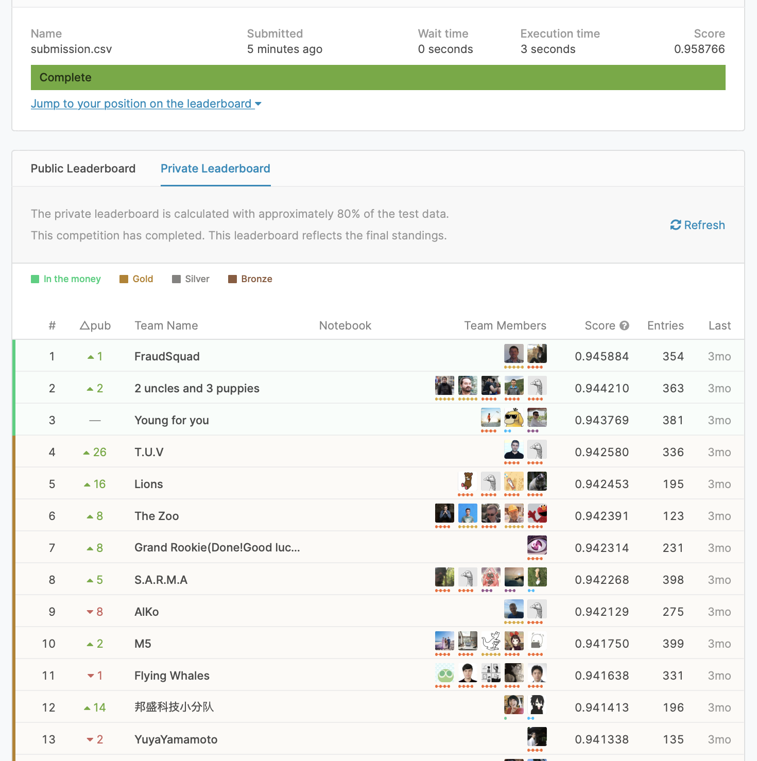 GitHub - yota-p/kaggle_ieee-fraud-detection