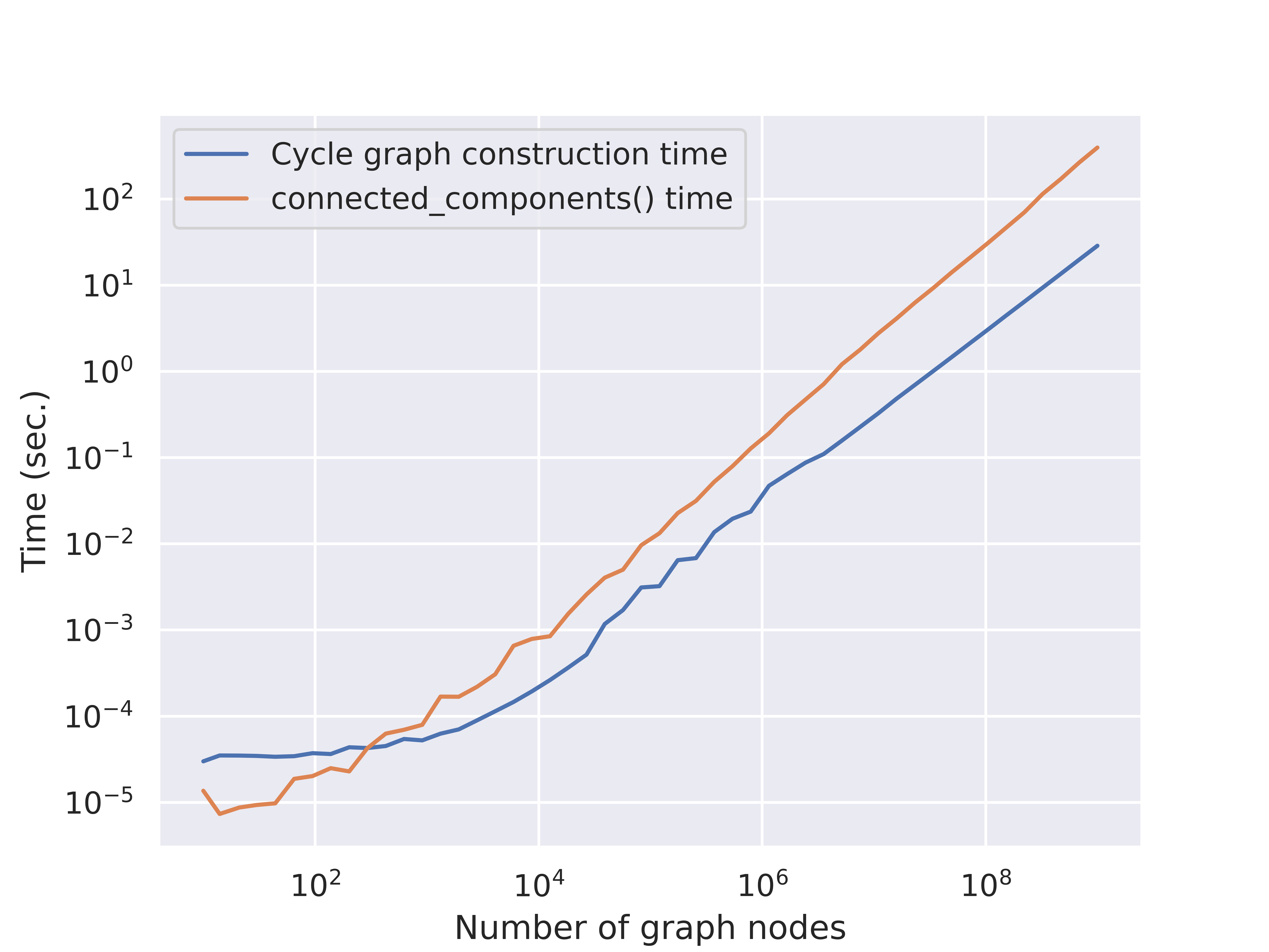 [joss] Graph size limits · Issue #623 · Qiskit/rustworkx · GitHub
