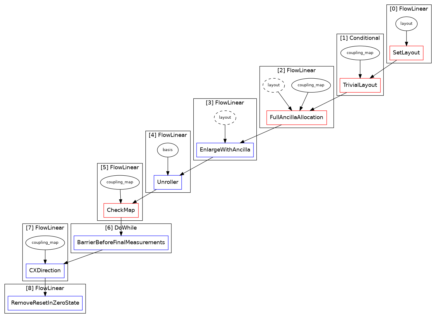 Passmanager Visualizer Tests Fail Locally · Issue 3283 · Qiskitqiskit