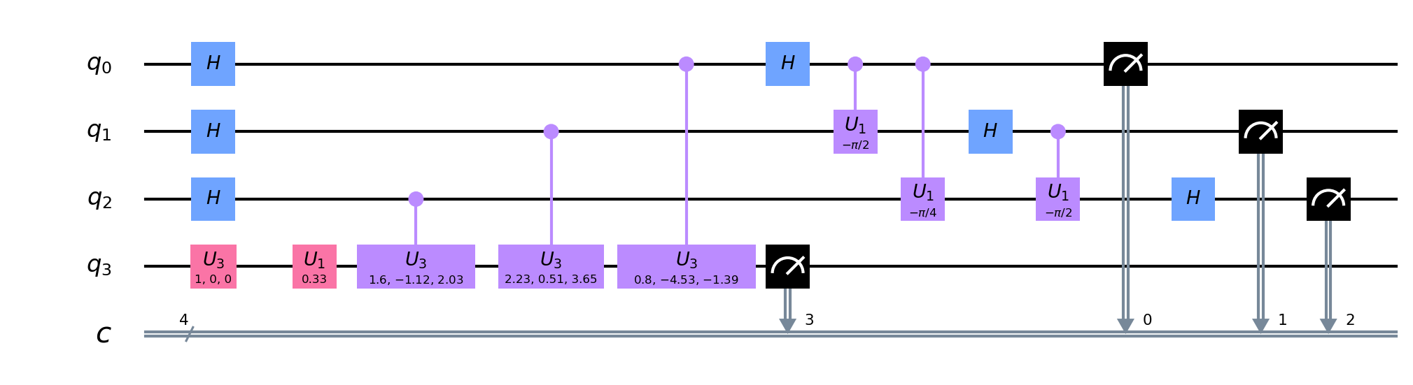 Different results between original and transpiled circuits · Issue #3689 · Qiskit/qiskit · GitHub