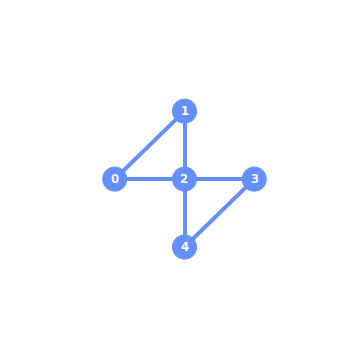 plot_gate_map and plot_error_map are missing qubit circles in savefig() ouptut with dpi set ...