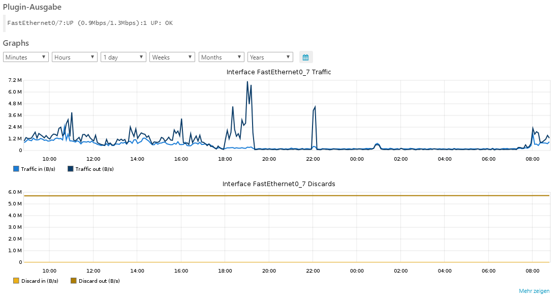No graphs for interface checks with spaces in interface name · Issue #194 · Icinga/icingaweb2 ...