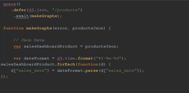 GitHub - hureferdous/SalesDashBoard: Create a Sales Dashboard for Stream Two Project