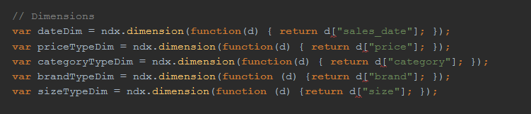 GitHub - hureferdous/SalesDashBoard: Create a Sales Dashboard for Stream Two Project
