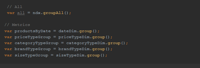 GitHub - hureferdous/SalesDashBoard: Create a Sales Dashboard for Stream Two Project