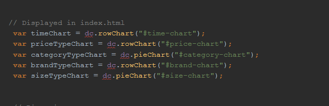 GitHub - hureferdous/SalesDashBoard: Create a Sales Dashboard for Stream Two Project